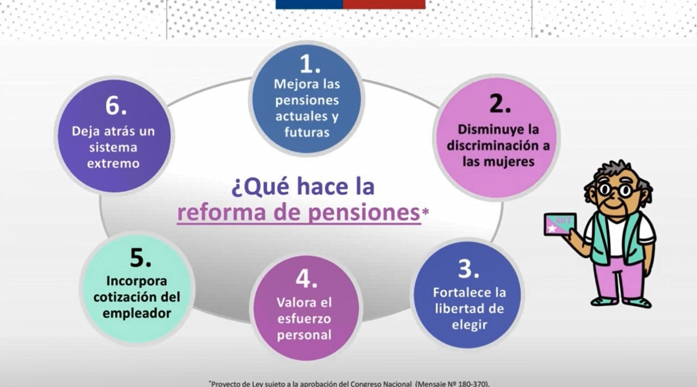 Jara Y Reforma Pensiones Del 6 2 Se Irán Cuenta Individual